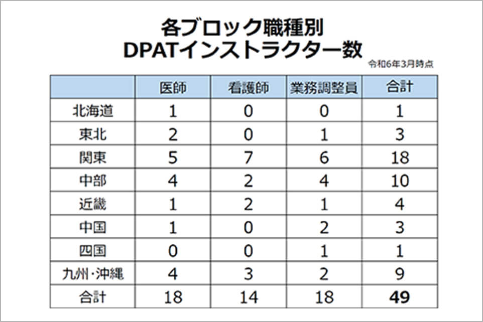 平安病院DPAT「災害派遣精神医療チーム」 | 社会医療法人へいあん 平安病院